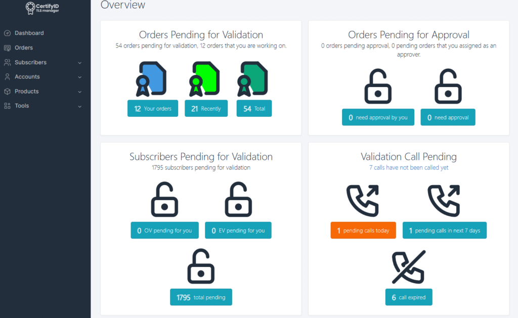 The Importance of Certificate Lifecycle Management and TuringSign’s ...